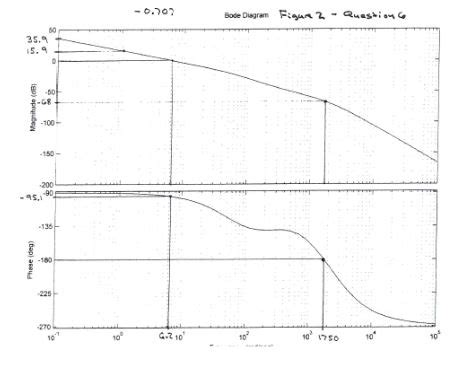 Solved The Bode Plot Figure Of A System S Open Loop Chegg Com