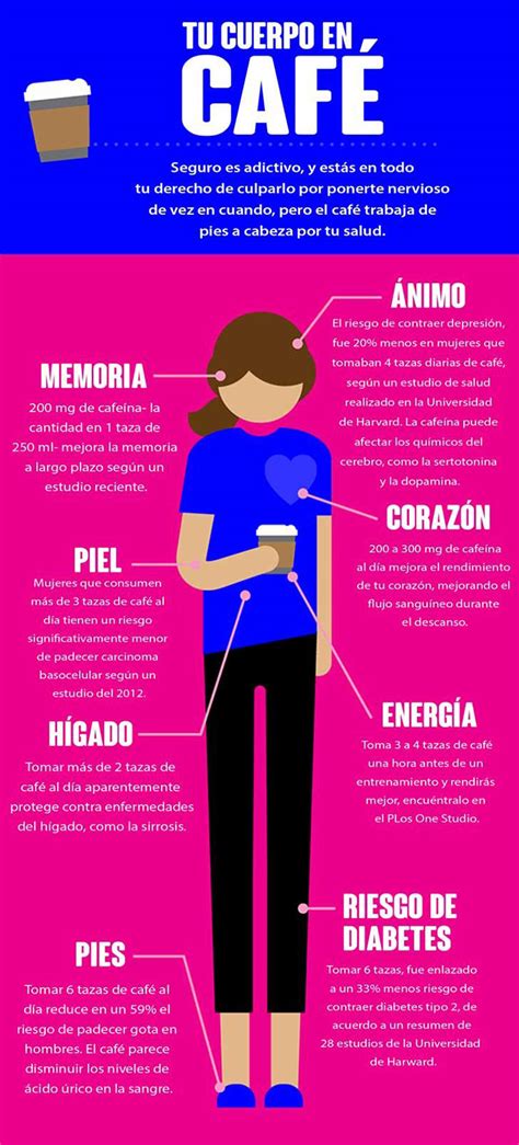 Los sorprendentes beneficios del café para la salud