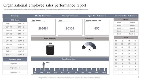 Employee Performance Report Powerpoint Ppt Template Bundles Ppt Template