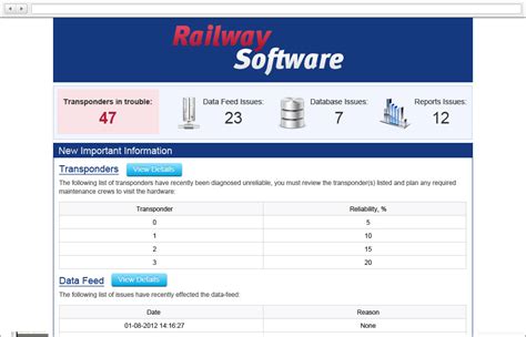 Railway Software Solution For Hardware Reliability Monitoring