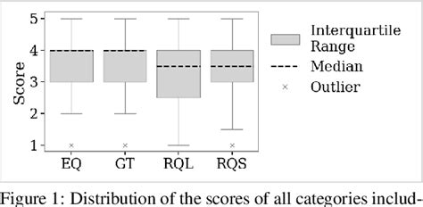 Figure 1 From About The Quality Of A Course Recommender System As