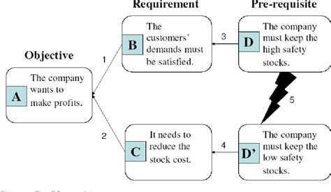 Figure 1 From Systematic Process Analysis In Industrial Business