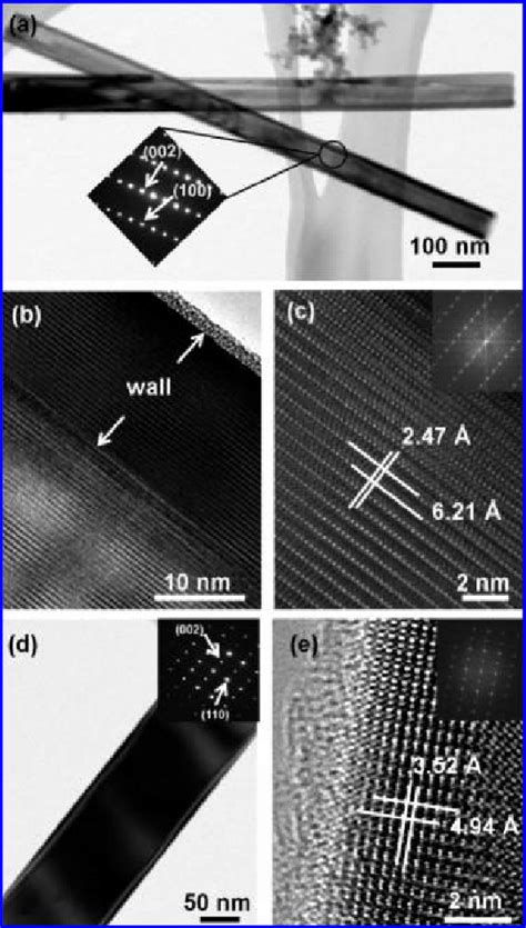 A Low Resolution Tem Image And Saed Pattern Inset Of A V 5 Si 3 Nt Download Scientific