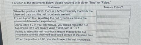 Solved For Each Of The Statements Below Please Respond With Chegg