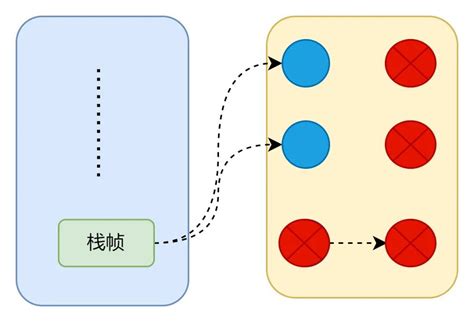 java 8 内存管理原理解析及内存故障排查实践 java 运维分析内存实战 csdn博客
