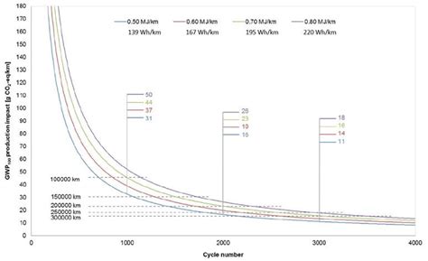 Environmental Impact Of Lithium Ion Batteries Vs Diesel Engine