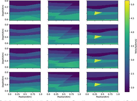 Figure 18 From Seismic Velocity Inversion Based On Physically