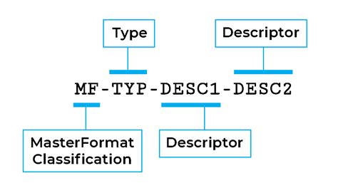 A Simple Bim Naming Convention Based On Iso 19650 Part 2 Bimicon