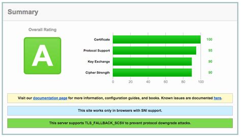Mailserver Mit Postfix Dovecot Spamassassin Opendkim Und Postgrey