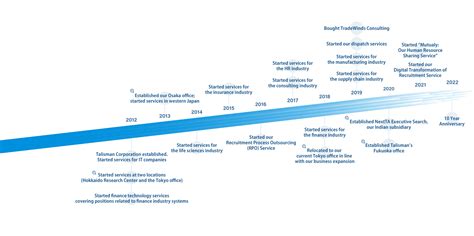 Company Profile Talisman Corporation