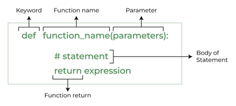 Funciones De Python Part Barcelona Geeks