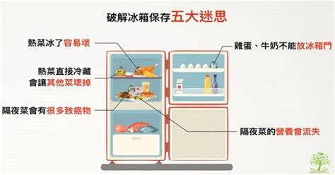 「菜熱熱的不能放冰箱，菜會壞掉！」，冷藏隔夜菜的5大迷思，你中了哪幾個？ Peekme