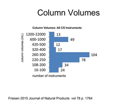 Comparison Of CCS Instruments PPT