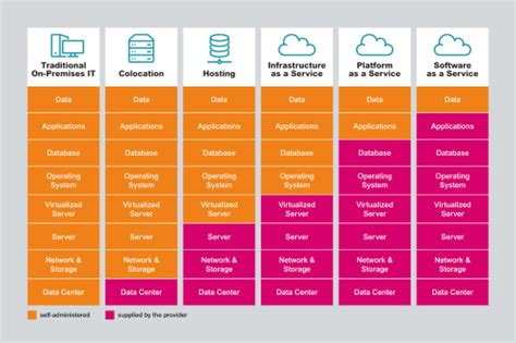 Sap S4hana On Premises Vs Cloud Part 1 Ifm