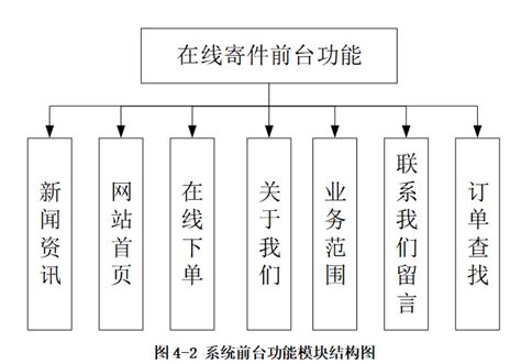 基于ssmjsp的在线寄件系统、物流快递管理系统，附源码数据库论文，包远程安装调试物流在线下单发货源码 Csdn博客