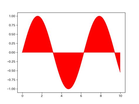 Matplotlib