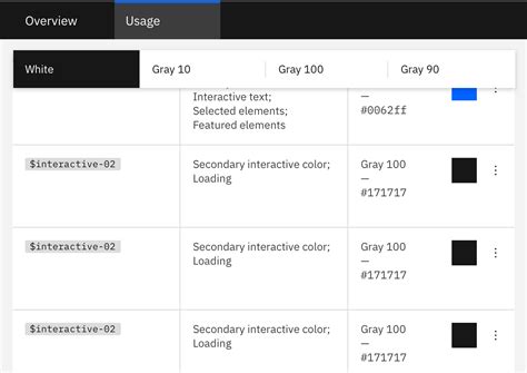 Carbon X Website Component Content Switcher · Issue 638 · Carbon Design Systemcarbon Website