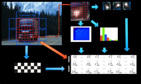 Perceptual Feature Extraction Download Scientific Diagram