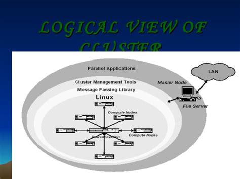 Cluster Computing Ppt