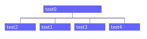 Tikz Pgf Horizontally Align Group Of Nodes With Respect To Coordinate