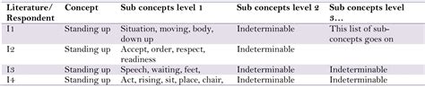 Pdf Multiplicity Theory And Its Implications In Education