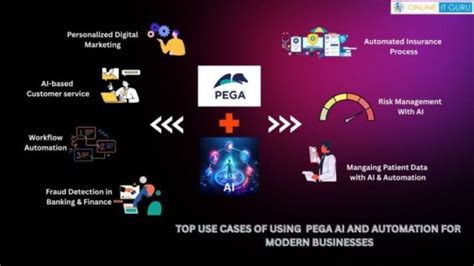 Top 10 Use Cases Of Pega Ai And Automation For Modern Businesses Online It Guru