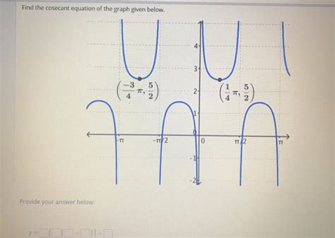 Solved Find The Cosecant Equation Of The Graph Given Below