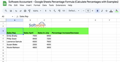 Google Sheets Percentage Formula Calculate Percentages With Examples
