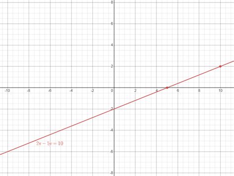 Graph The Solution Set Of Each System Of Inequalities Or Ind Quizlet