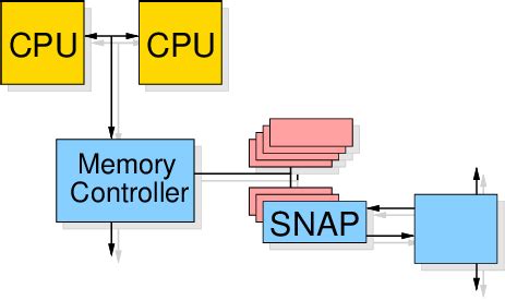SRC Overview Diagram Download Scientific Diagram