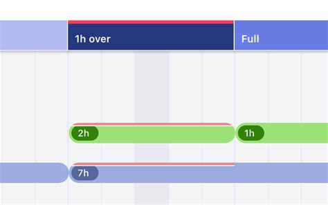 How To Create An Excellent Project Overview No Template Needed Runn