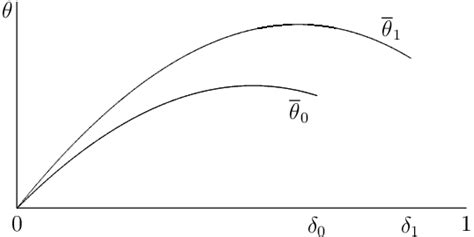 Ordering Of Maximal Solutions Of The Integral Equation Download Scientific Diagram