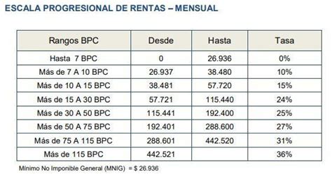 Amabilidad Monopolio corrupción tabla para calcular irpf Robusto