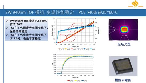 纵慧芯光ryan：中国vcsel产业化进展 红外新闻，见所未见