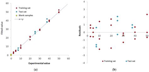 Sensors Free Full Text Colorimetric Paper Based Analytical Devices