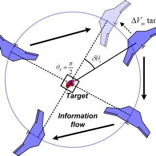 Geometry Of Tangent Vector Field Download Scientific Diagram