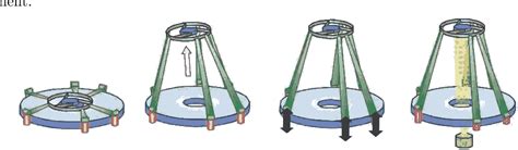 Figure 1 From Hybrid Tape Spring For Deployable Hexapod Semantic Scholar