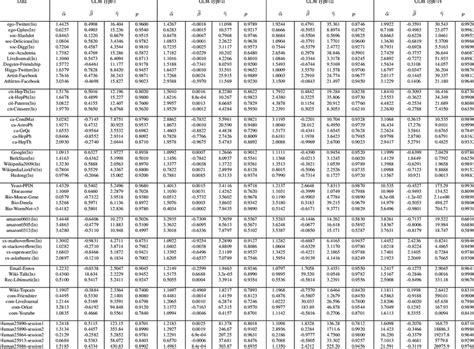 Parameter Estimates For The Glm Models Over Fifty Different Real World