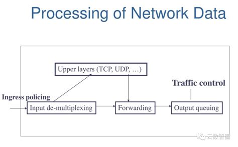 Linux Traffic Control 腾讯云开发者社区 腾讯云
