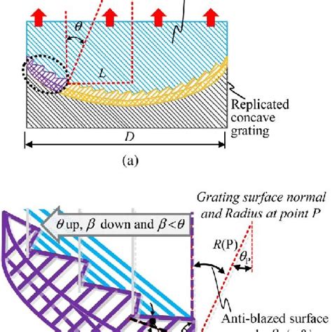 Pdf Improved Master Replica Separation Process For Fabrication Of A