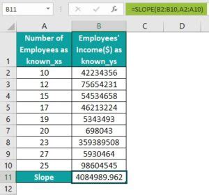 SLOPE Function In Excel Formula Examples How To Use