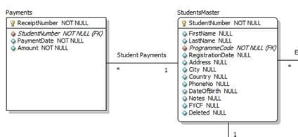 What Is ER Modeling Learn With Example