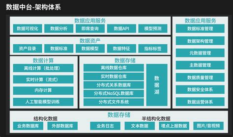 丁香园基于kyuubi架构spark插件的实践思考和避坑指南 文心aigc