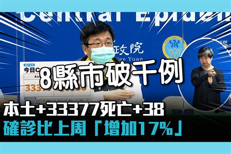 【疫情即時】本土33377死亡38 確診比上周「增加17」 匯流新聞網