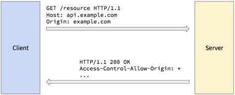 How To Set CORS Headers For Hosting Files Lumeer