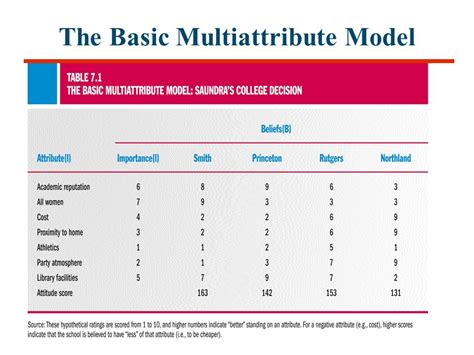 mkt201 week 8 attitudes ch 7 ppt download