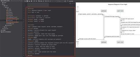Plantuml画图实现代码画时序图uml用例图因特网 Plantuml画图实现代码画时序图uml用例图因特网