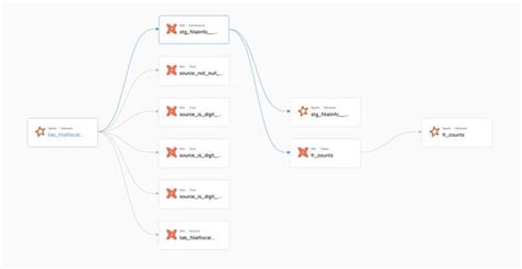 Nishchay Agrawal 🇮🇳 On Linkedin Dataengineer Dataengineer Opensource Dataengineering