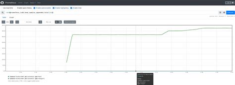Prometheus Vs Grafana A Comparative Guide To Key Differences
