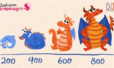 Explainer Differences Between Snapdragon Processors Gadgetmatch